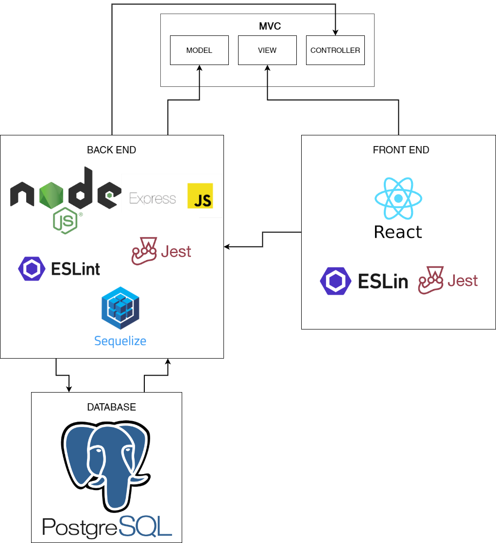 Documento de Arquitetura